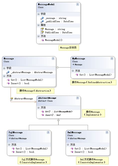 乐在其中设计模式c 桥接模式bridge Pattern Csdn博客