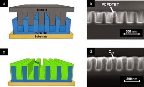 Orange Energy 저 밴드갭 폴리머 태양전지 제조를 위한 나노임프린트 리소그래피nil