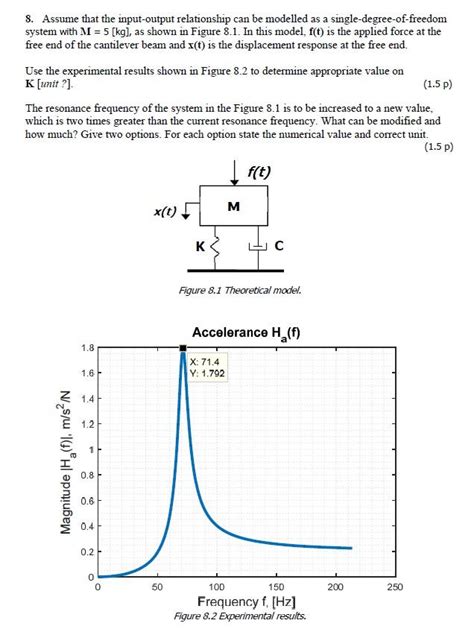 Solved Assume That The Input Output Relationship Can Be Chegg