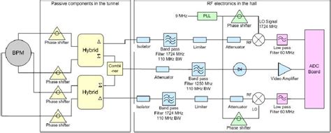 Figure 11 From Performance Of A Reentrant Cavity Beam Position Monitor