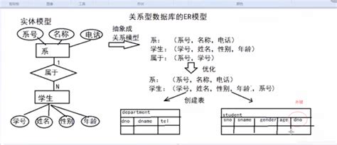 bigtable与gfs bigtable和gfs区别 csdn博客