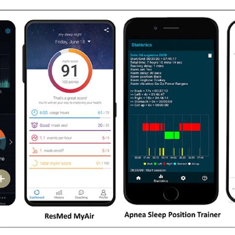 Some Sleep Assessment Technology Devices Presented In A Systematic