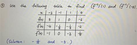 solved 5 use the following table to find f−1 ′ 1 and