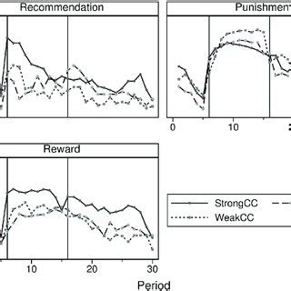 Quantile Box Plot For Average Individual Contributions Download