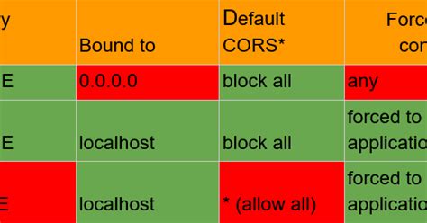 Vulnerability Spotlight Multiple Vulnerabilities In The Cpp And Parity