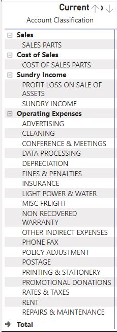 Pbi Desktop And Service In This Relative Date F Microsoft Fabric Community