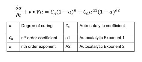 Generalized Curing Kinetics Model