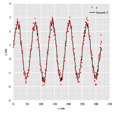 easycharts，简单易用的excel图表插件 csdn博客