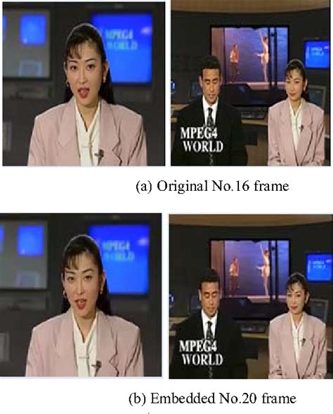 Figure 1 From A Steganography Algorithm Based On ±1 Dct Coefficients For H264avc Semantic