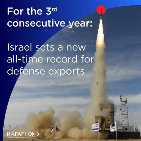 Rafael Advanced Defense Systems On Linkedin Innovation Defensetechnology Rafael
