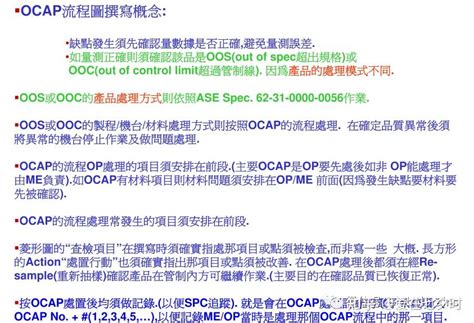 半导体行业中的ocap计划的详解； 知乎