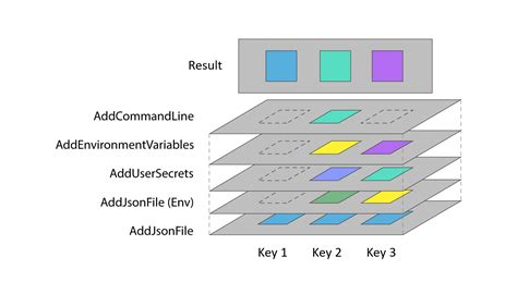 Evolution Of Net Configuration Software Country