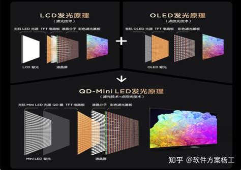 【精品分享】mini led技术介绍及方案介绍 知乎