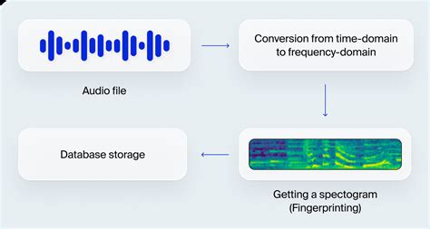 gladia automatic speaker recognition asr identification