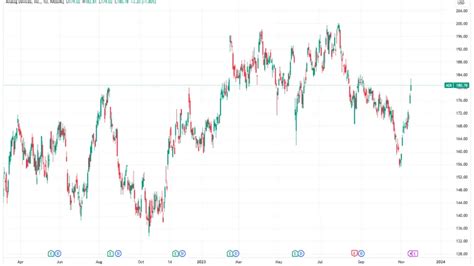 Navigating The Landscape Of Analog Devices Inc Adi A Comprehensive