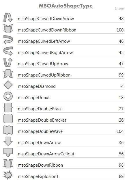 VBA Coding For Shapes The Complete Guide