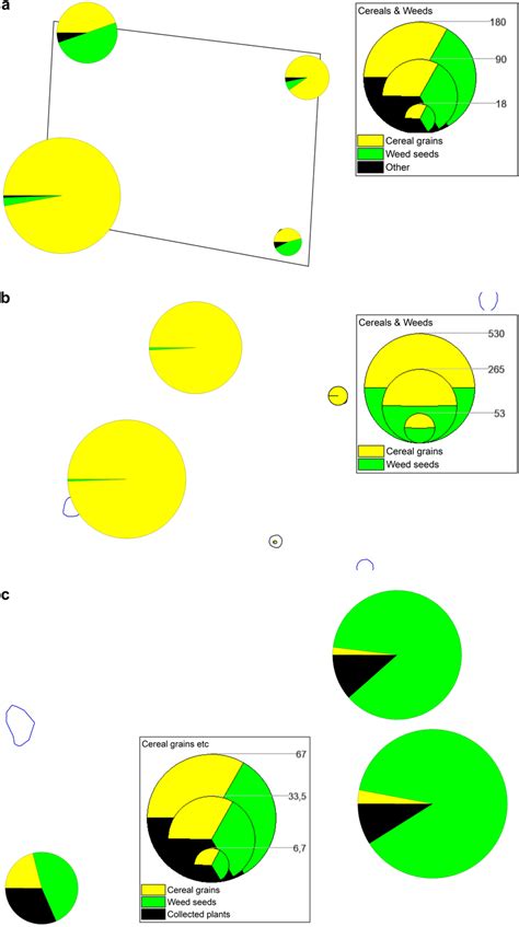 The Spatial Distribution Of Cereal Grains Weed Seeds And Collected