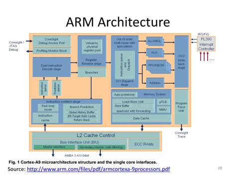 Ppt Introduction To Arm Acornadvanced Risc Machines Powerpoint