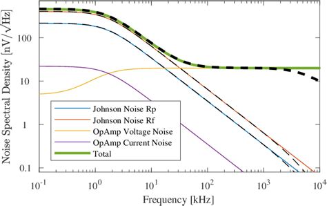 theoretical output voltage noise spectral densities of the charge mode