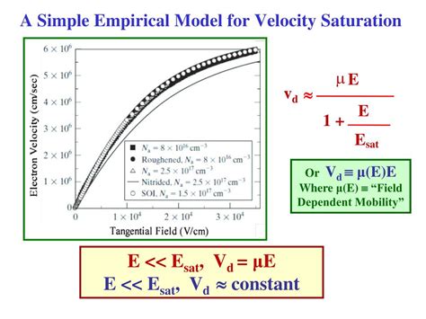 Ppt Velocity Saturation Effects Powerpoint Presentation Free