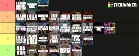 Anime Tropes And Traits Tier List Community Rankings Tiermaker