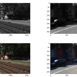 Lidar Sample From The Kitti Dataset Corresponding To The Timestamp