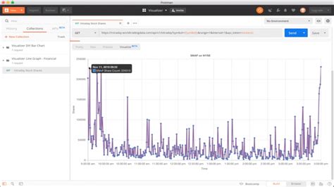 how to visualize api data and more with postman visualizer postman