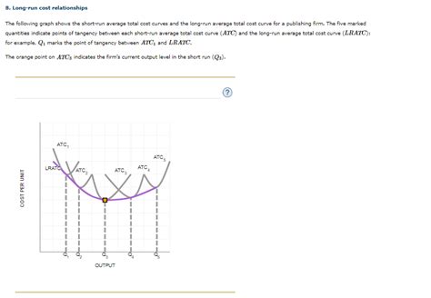 Answered The Folloving Graph Shows The Short Run Bartleby