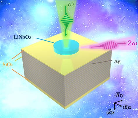 Schematic Depiction Of The Proposed Nanostructure For Generating Sh