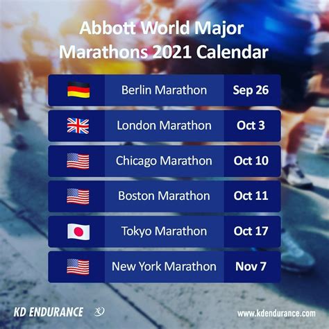 Kdendurance On Instagram The Fastest Abbott World Major Marathons