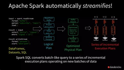 writing continuous applications with structured streaming pyspark api ppt