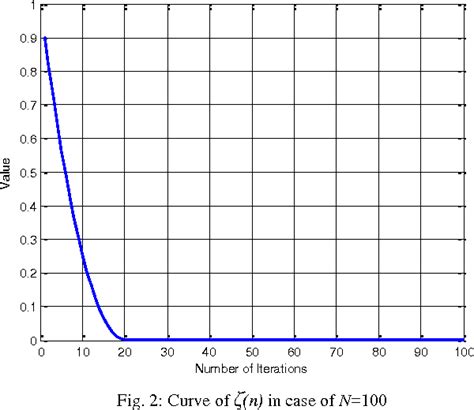 Figure 2 From Performance Enhancements Of Mimo Ofdm System Using Various Adaptive Receiver