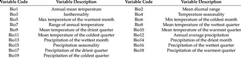 the 19 bioclimatic environmental variables from worldclim download