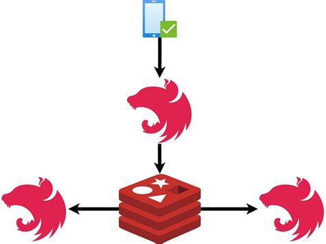 Nestjs Monorepo Dynamic Redis Module Microservice Haridasan