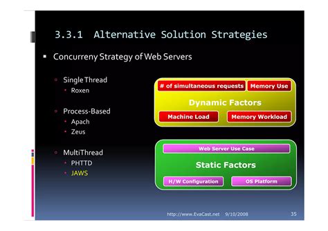 Jawsweb Server Framework Using Patterns Pdf