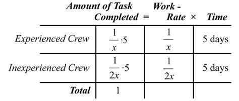 Applications Of Rational Equations Mathematics Libretexts 43 Off