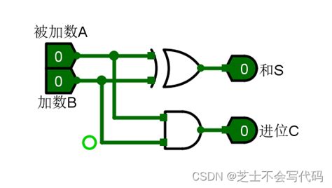 梅开二度：1bit半加器和全加器电路，使用logsim实现二进制补码电路 半加器的设计电路图怎么连 csdn博客
