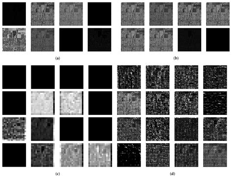 Unsupervised SAR Imagery Feature Learning With Median Filter Based Loss Value