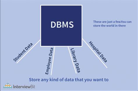 What Are The Characteristics Of DBMS InterviewBit