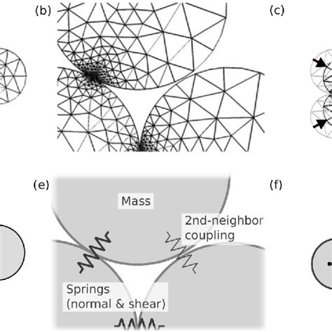finite elements versus discrete elements representations of a