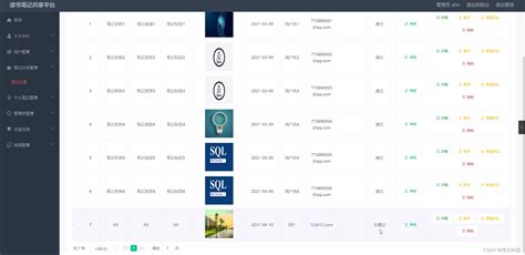 Java毕设项目读书笔记共享平台java VUE Mybatis Maven Mysql java开发公司读书分享会 CSDN博客