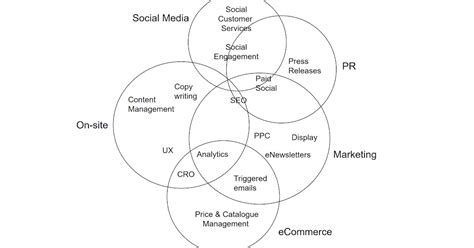 Press 20 Digital Roles Overlap