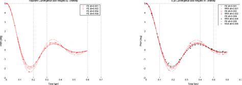 Figure 3 From Comparing Aerodynamic Models For Numerical Simulation Of
