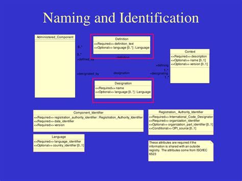 PPT ISO IEC 11179 PowerPoint Presentation Free Download ID 5647488