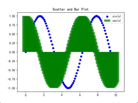 Matplotlib 绘图实践：从基础到高级技巧【第62篇—python：matplotlib绘图】 技术分享 云服务器