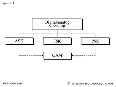 Analog To Digital Encoding PPT