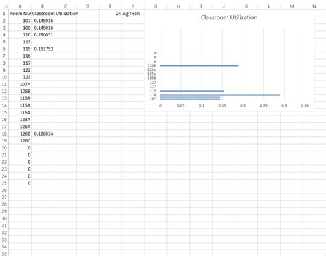 Dynamic Chart Using Array Formulas For Data Rexcel