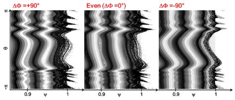 Poincaré Plot Of The Magnetic Topology As A Function Of [ψ Norm θ] Download Scientific Diagram