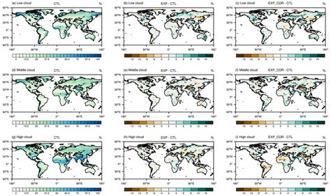 Gmd Climate Impacts Of Parameterizing Subgrid Variation And