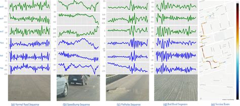 different timeseries sequences for each dataset class download